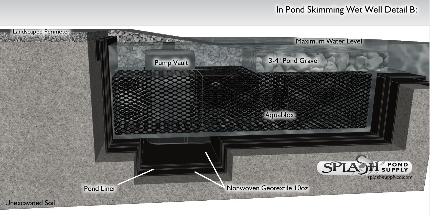 Natural Swimming Pools with Pond Boulders - Splash Supply Company