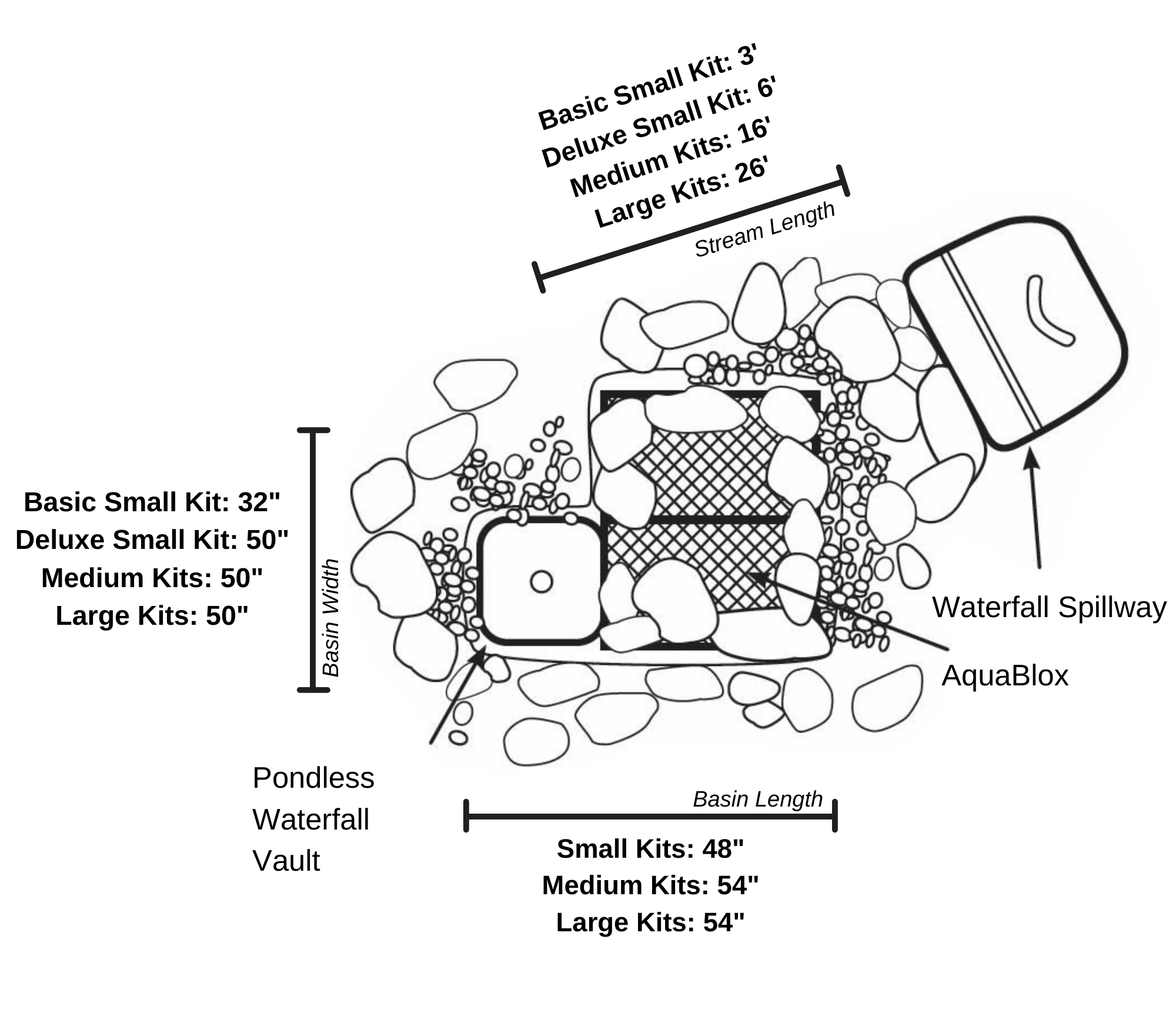 DIY Disappearing Waterfall Kit | Free, Local Delivery